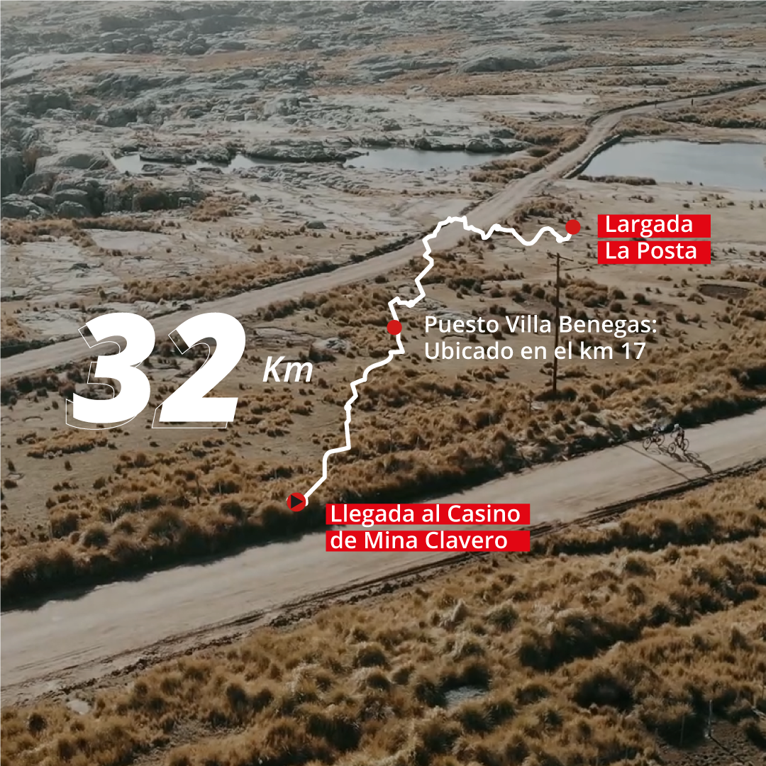 Recorrido y Altimetrías – Vuelta Altas Cumbres
